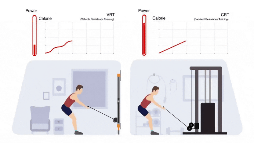 variable resistance